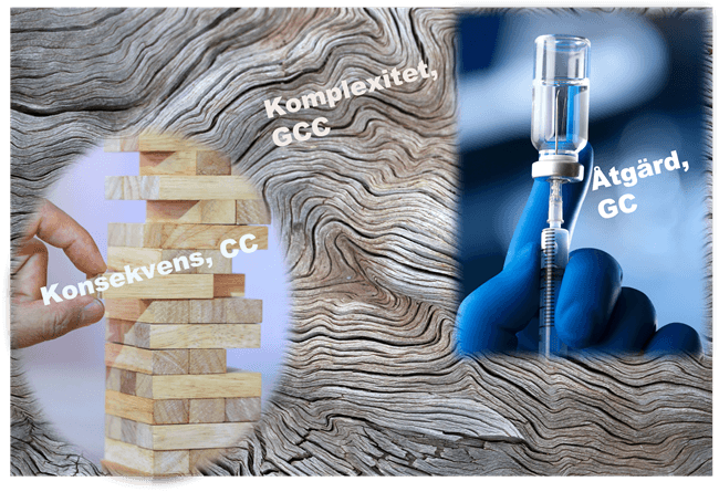 A1:2 CC, GCC, GC - IEG